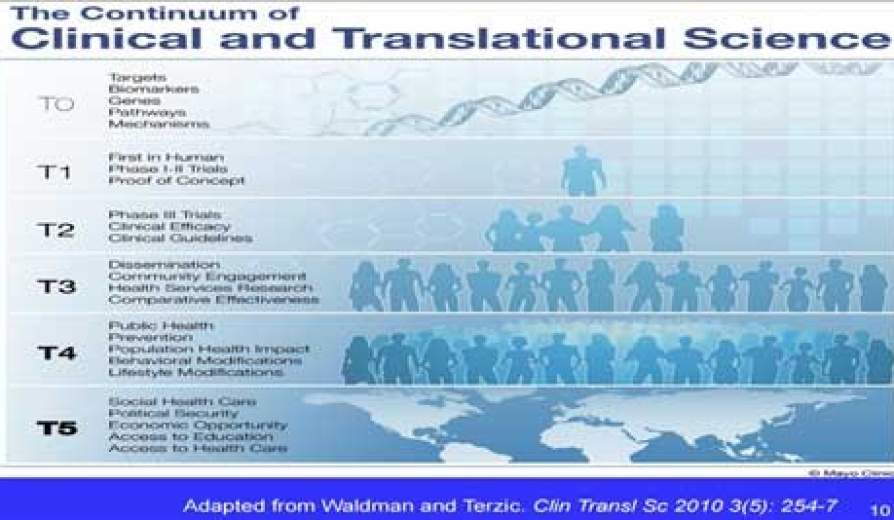 Clinical and Translational Research - School of Dental Medicine ...